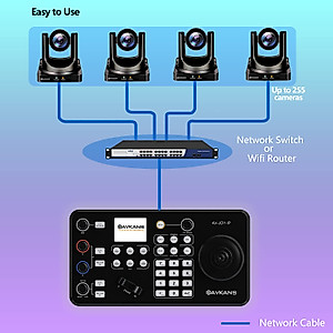 AVKANS 20X SDI PTZ Camera with IP Joystick Controller Kits for Live Streaming, 20X HDMI PTZ Camera Bundle Kits, 3 Units of PTZ Camera and 1 Joystick Controller