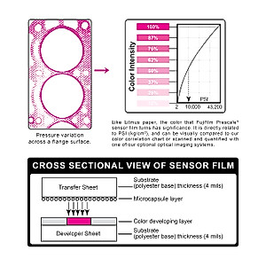 Fujifilm Prescale Medium Pressure (MS) – Surface Pressure Mapping - Pressure Indicating Film - Tactile Sensor - Pressure Range 1,400-7,100 PSI; 32.8 ft x 10.6 in. Film Roll