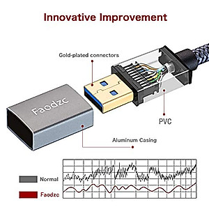 Faodzc USB 3.0 Extension Cable 20 ft,Long USB Extension Cable Type A Male to A Female 5Gbps Data Transfer Compatible with Keyboard,USB Flash Drive,Playstation,Mouse,Hard Drive and More