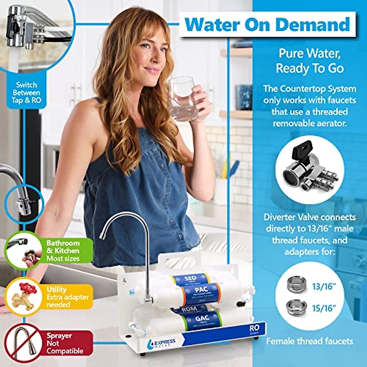 Express Water – Countertop Reverse Osmosis Water Filtration System – 4 Stage RO Water Filter with Faucet – Simple Set Up Faucet Filter