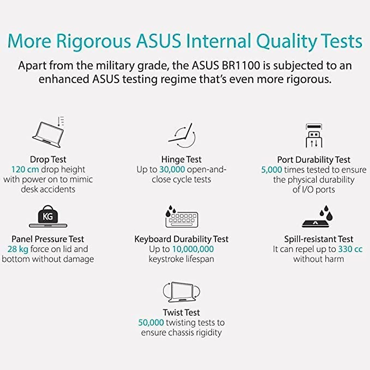 ASUS Student Laptop, 12 inch IPS Anti-Glare Eye-Care HD Display, Intel Celeron N4500, Military-Grade Durability, Wi-Fi 6, Ethernet Port, Long Battery Life, Windows 10 Pro (4GB RAM | 192GB Storage)