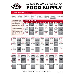 Augason Farms 30-Day 1-Person Emergency Food Supply – QSS Certified , White