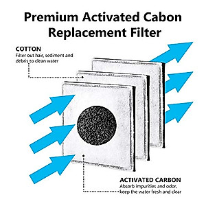 MyfatBOSS Replacement Carbon Filters, Pet Water Filters Fountain Filters Compatible with Catit Mini Flower Fountain, Pack of 12