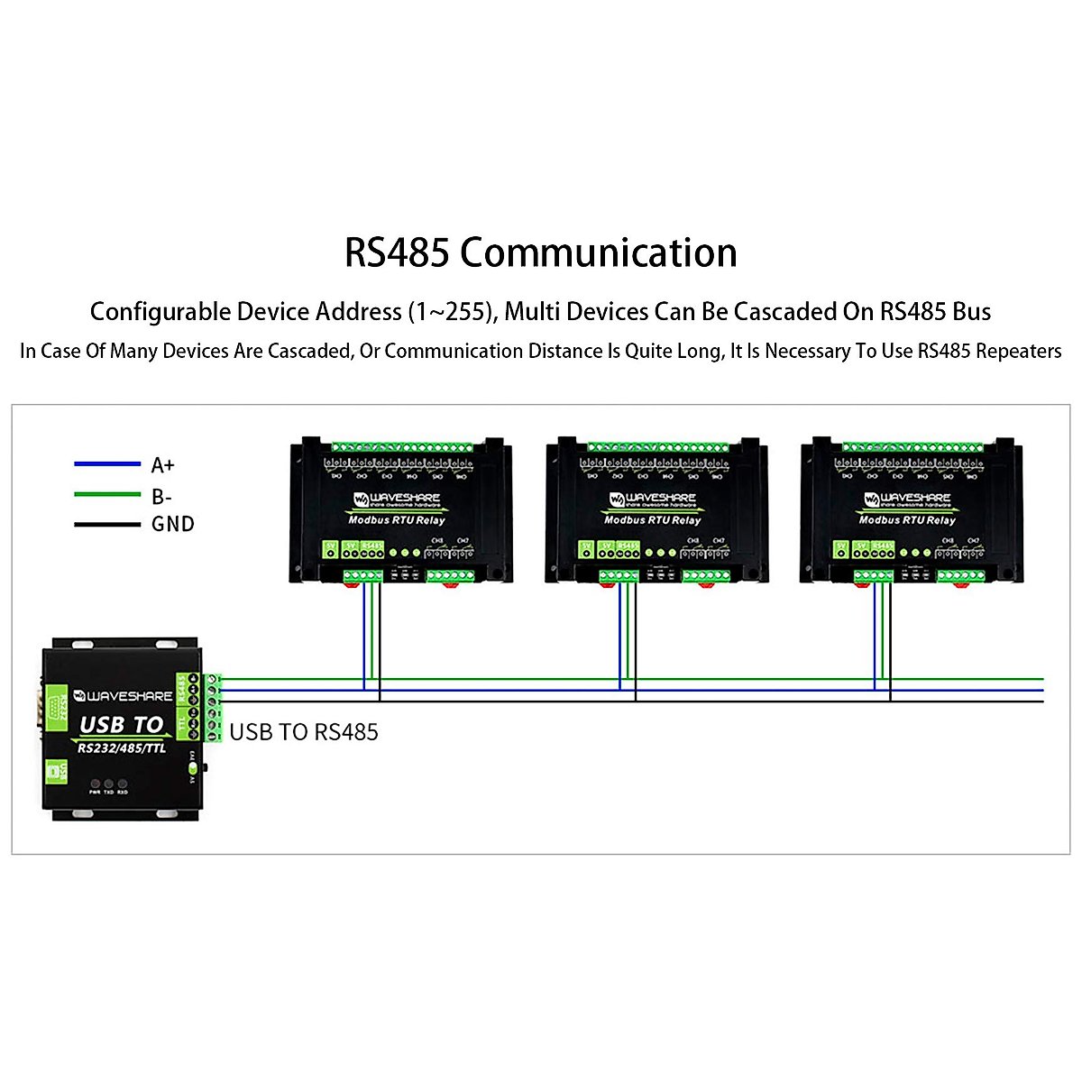Waveshare Industrial Modbus RTU 8-Ch Relay Module with RS485 Bus, Multi Isolation Protection, 5V Voltage
