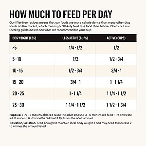 The Honest Kitchen Whole Food Clusters Small Breed Grain Free Chicken Dry Dog Food, 1 lb Trial Pouch