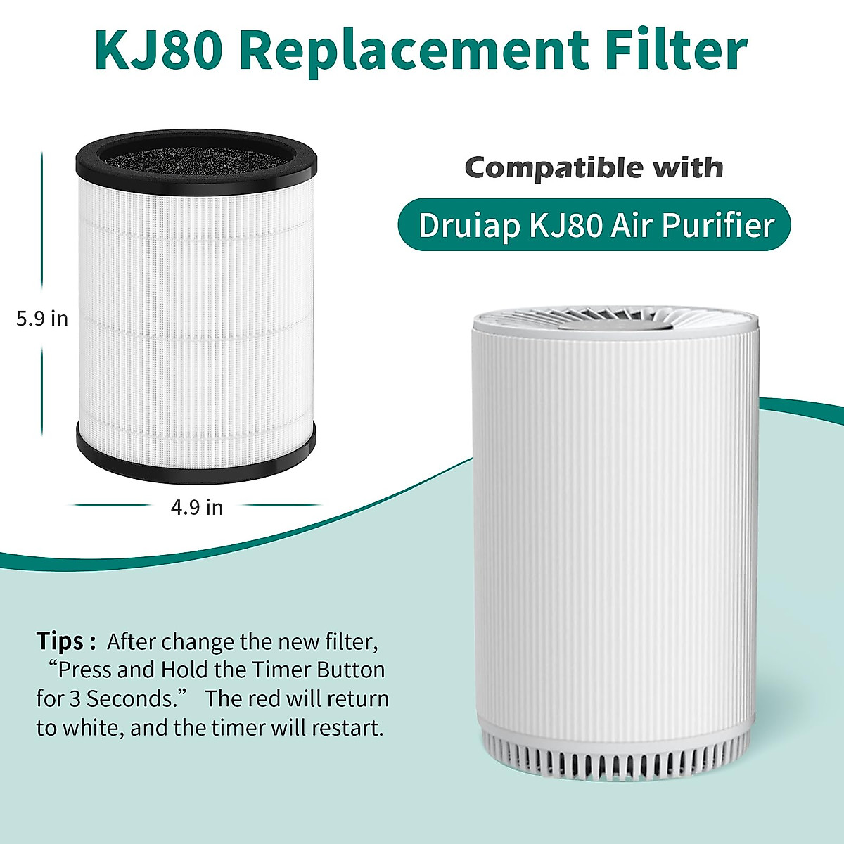 [4-Pack] SAKEGDY KJ80 Replacement Filter - Compatible with Druiap KJ80 Air Clean Purifier - 3-IN-1 Filtration System with H13 True HEPA - Part# AF3080 - [Not Compatible with KJ150 Model Purifier]
