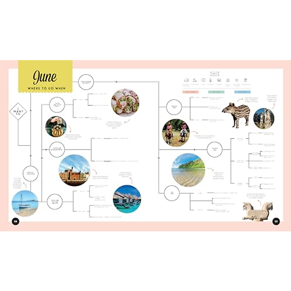 Lonely Planet's Where to Go When