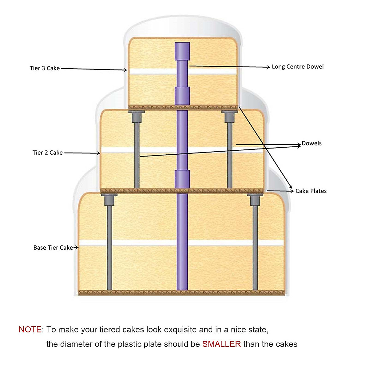 Fatpig 20pcs Cake Rods and 4pcs Separator Plates for 4, 6, 8, 10 Inch Tiered Cake Construction,12pcs Cake Dowel Rods for Stacking