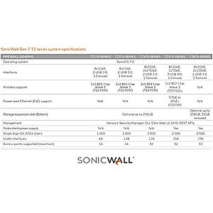 Sonicwall TZ370 High Availability (02-SSC-6443) | TZ370 HA Unit - Secondary Device for Reliable, Continuous Connection