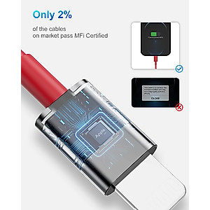4 Pack [Apple MFi Certified] Apple Charging Cables 6ft, iPhone Chargers, Lightning Fast iPhone Charging Cord for iPhone 12/11/11Pro/11Max/ X/XS/XR/XS Max/8/7, ipad(White) (4pack(6ft), Red, 4)