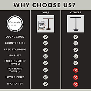 Debodda Modern Hand Towel Stand for Bathroom, Kitchen or Vanity, Height 13.78”, Free Standing Matte Bronze Countertop Rack with Balanced Base, Perfect Hand Towel Holder, Dual Washcloth Display