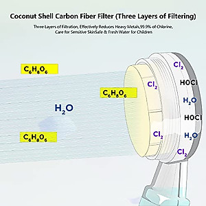 FACHIOO Vitamin C Shower Head Filter - Hard Water Softener - Chlorine & Fluoride Filter - Water Purifying Filtered High Pressure Handheld Shower head - Helps Dry Skin & Hair Loss with Lemon Fragrance