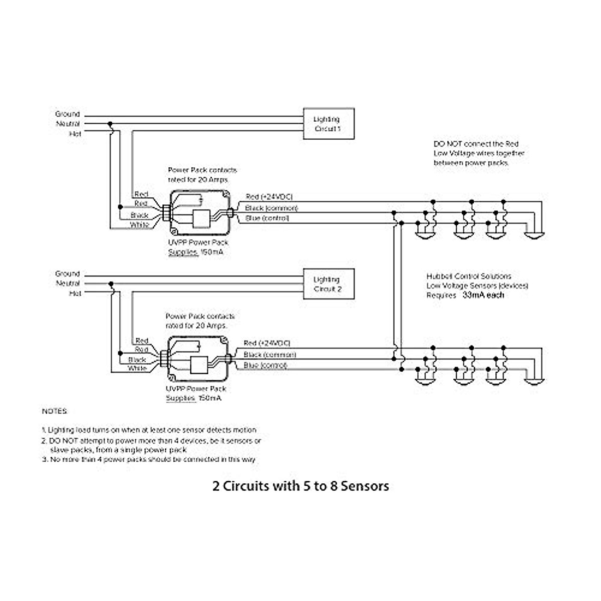 HUBBELL LIGHTING OMNIIRL Ultrasonic and PIR Ceiling Sensor, 1500-Square Foot range, White