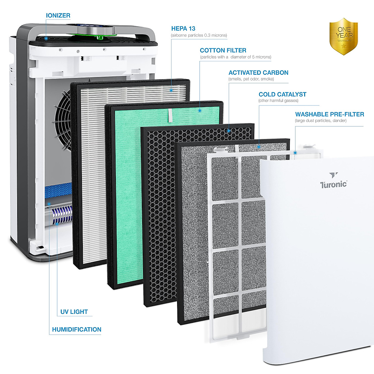 Turonic PH950 - Hepa Air Purifiers for Home w/Humidifier, Large Room Air Cleaner, 8-Stage Purification w/True Hepa 13 Filter, UV-A Light & Ionizer, Smart Auto Mode, Wi-Fi control. (Renewed)