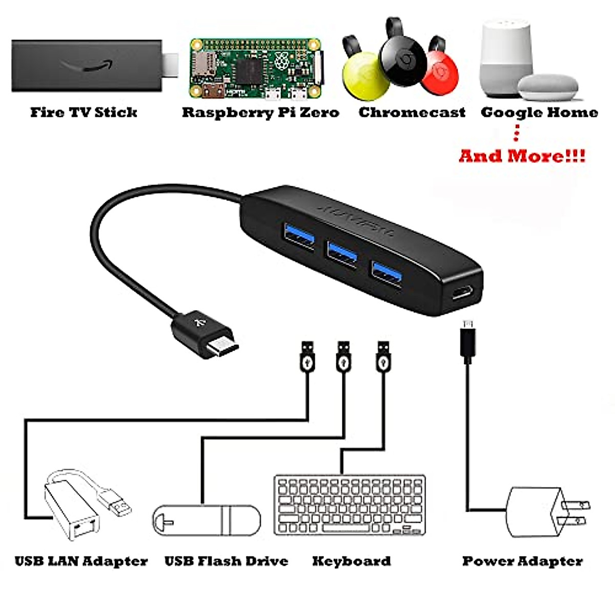 AuviPal 3-Port Micro USB OTG Hub Adapter (3 USB Ports + Power Port) for Fire Stick 4K, PlayStation Classic, Raspberry Pi Zero, Sega Genesis Mini, S/NES Classic Mini and More - Black