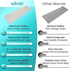 Vive Fall Mat - 72" x 24" Bedside Fall Safety Protection Mat for Elderly, Senior, Handicap - Prevention Pad Reduce Risk of Injury from Impact - Prevent Bed Falling - Anti Fatigue, Standing Non Slip