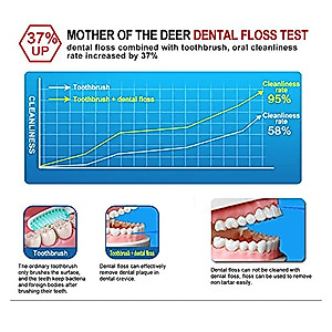 Flossers,Dental Floss,Floss Picks,Dental Floss Picks,YIMART 200pcs Dental Floss Flosser Picks Toothpicks Teeth Stick Tooth Cleaning Interdental Brush Dental Floss Pick Oral Hygiene Care (200 Count)