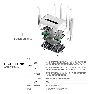 GL.iNet GL-X3000 (Spitz AX) 5G NR AX3000 Cellular Gateway Router, Wi-Fi 6, Detachable Antennas, Dual-SIM, RV, T-Mobile & AT&T IoT Device Certified