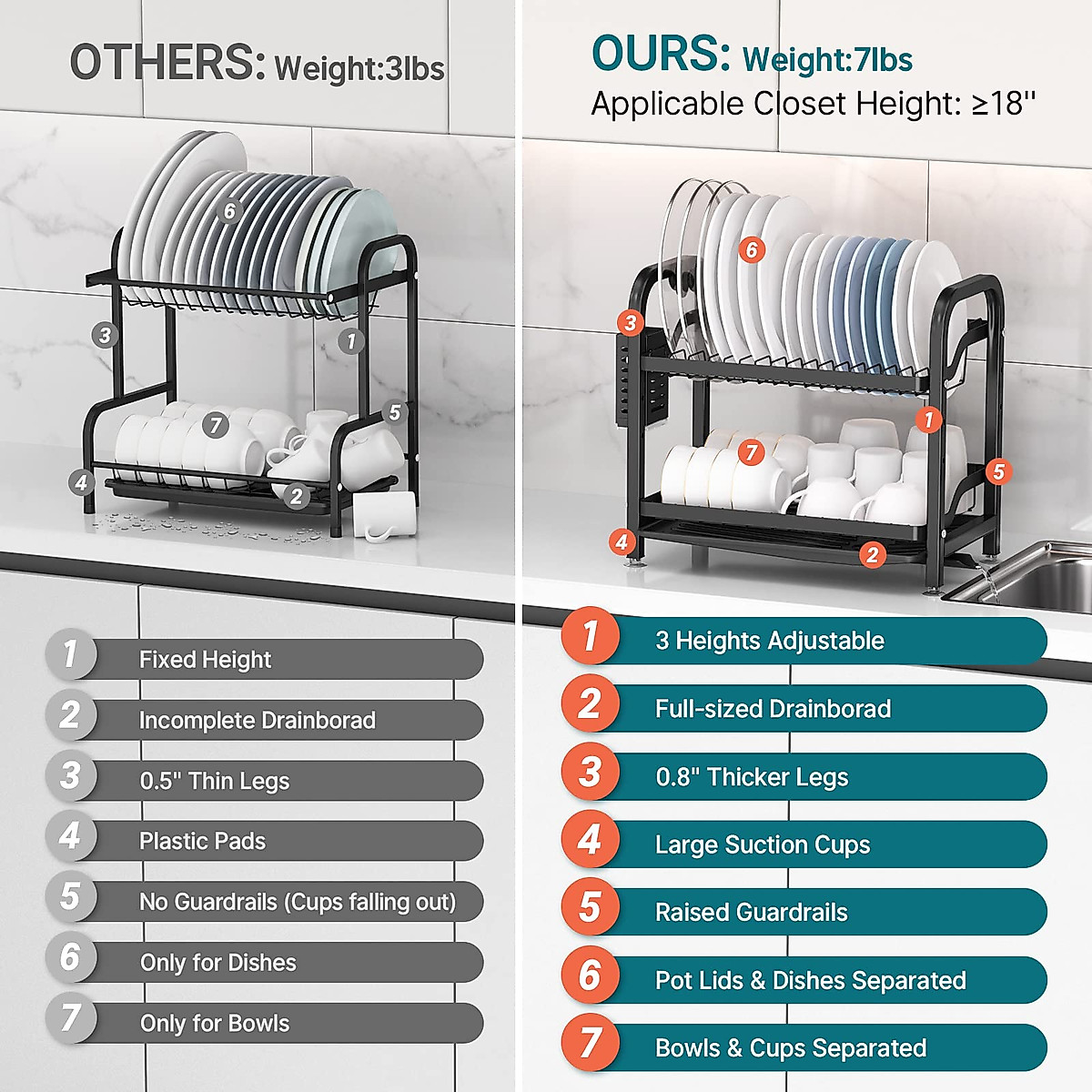 Amazer 2 Tier Dish Drying Rack with Drainboard Original, Dish Racks for Kitchen Counter, Height Adjustable Dish Rack and Drainboard Set with 2 Utensil Holders, Strong Structure, Large Capacity, Black