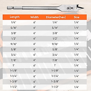 PINOZE 14-Piece Spade Drill Bit Sets with 6“ Extension, Paddle Flat Bit for Hole Cutter Woodworking, 1/4" to 1-1/2", Quick Change 1/4 inch Hex Shank, Nylon Storage Pouch Included