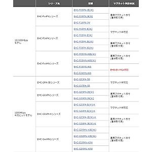 Elecom Hub Option Magnet EHB-EX-MG4
