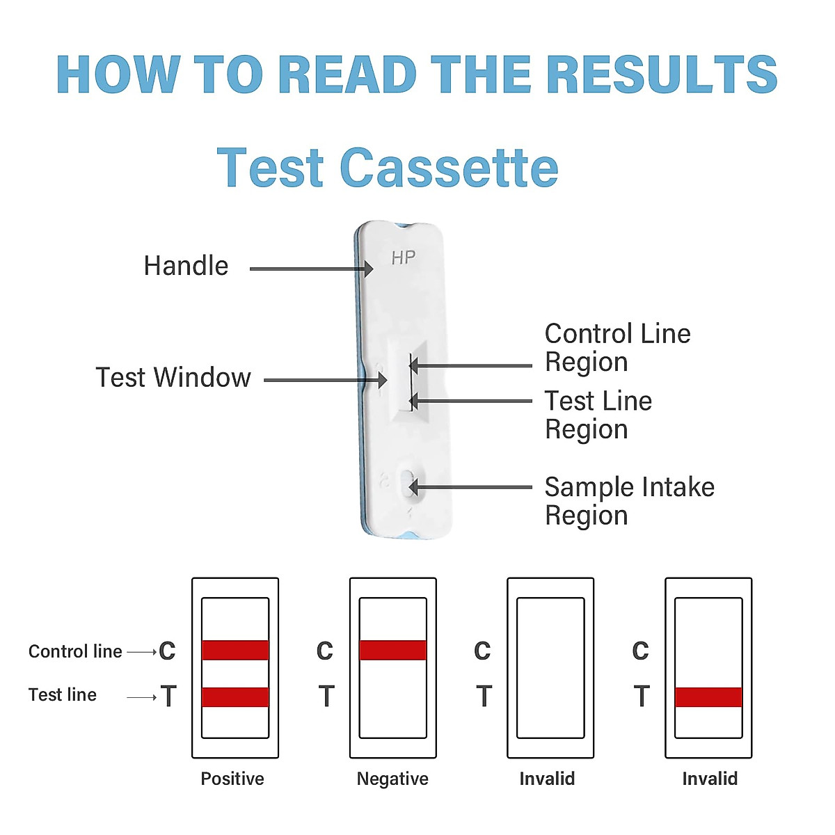 HANASCAR H Pylori Test Kit, Helicobacter Pylori Test Kits at Home, 99.5% Accuracy, Results in 10-15 Minutes, Easy to Use