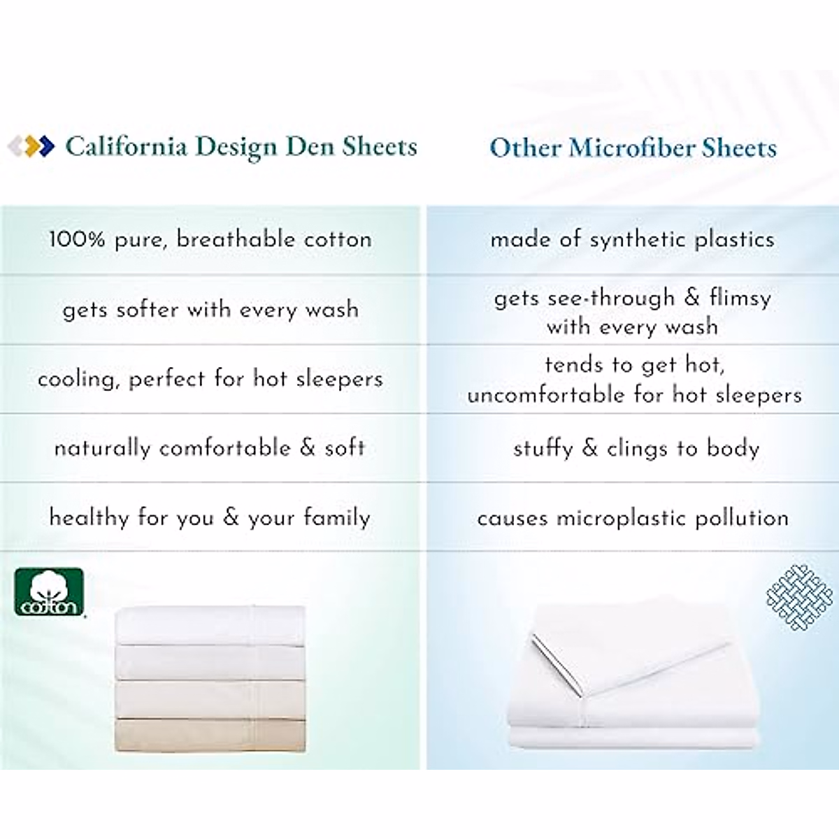 California Design Den Soft 100% Cotton Sheets Twin-XL Bed Sheet Set with Deep Pockets, 3 Pc Extra Long Twin Cooling Sheets with Sateen Weave (White)