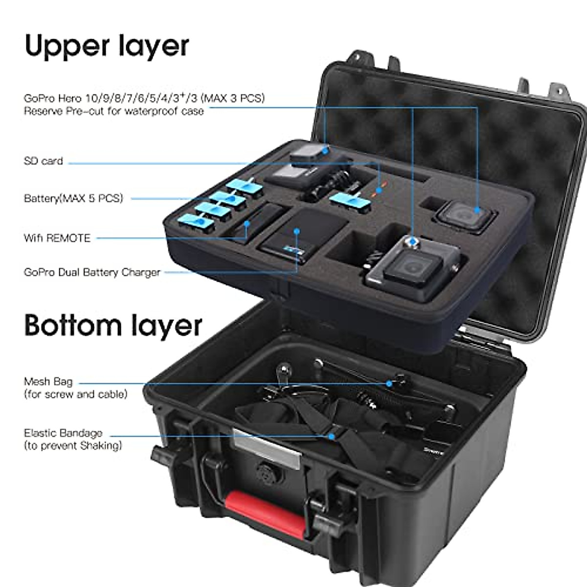 Smatree GA700-3 Waterproof Hard Case Compatible for GoPro Hero 11/10/9/8/7/6/5/4/3 Plus/3/GoPro Hero 2018/DJI OSMO Action Camera, 11.7 Liter(Camera and Accessories Not Included)
