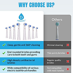 Pursonic Rotating Electric Toothbrush Heads - 8 Pack Electric Toothbrush Replacement Brush Heads for Teeth and Gum Care - Tooth Brush Heads for RET20USB, RET20USB-BK & RET200 (White)