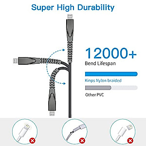 KINPS MFI Certified (10ft/3m) USB C to Lightning Fast Charging Cable Compatible with iPhone 12/12 Pro Max/11/11 Pro/11 Pro Max/XS/XR/X, Supports Power Delivery(for Use with Type C Chargers), Grey