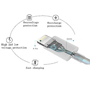 sharllen iPhone Charger Cable (3 Pack 3FT) Fast USB iPhone Charging Cable Long Cord Compatible iPhone 14/13/12/11/XS/Max/XR/X/8/8 Plus/7/7 Plus/6/6 Plus/6S/6S Plus More (White)