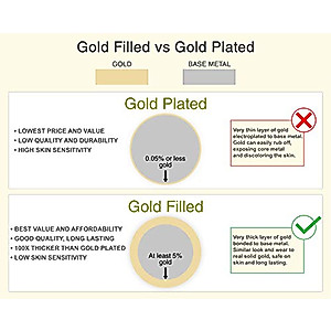 Kooljewelry 14k Yellow Gold Filled Solid Figaro Link Chain Necklace (7.8 mm, 24 inch)