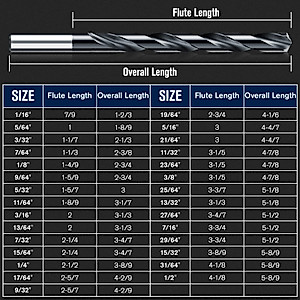MACXCOIP TiAIN Coating Cobalt Drill Bit Set, Multifacet Tip 29Pcs M35 Jobber Drill Bit Kit for Hardened Metal, Stainless Steel, Cast Iron and Soft Materials, with Metal Index Storage Box, 1/16"-1/2"
