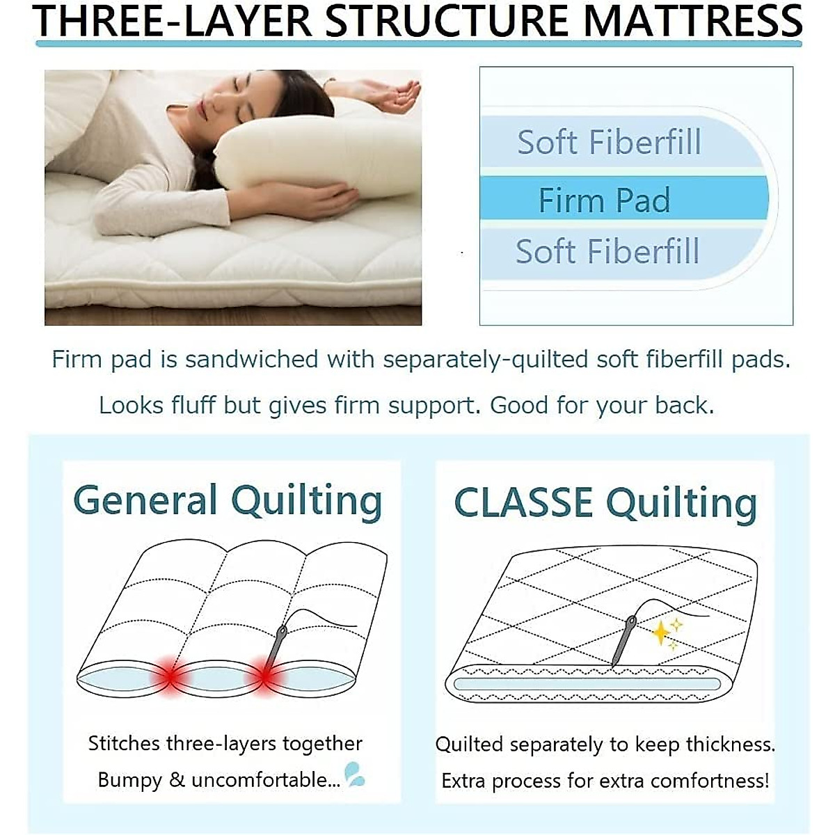 EMOOR Japanese Futon Mattress Set (Mattress, Comforter & Pillow) CLASSE Twin Made in Japan, Foldable Floor Sleeping Bed Tatami Mat