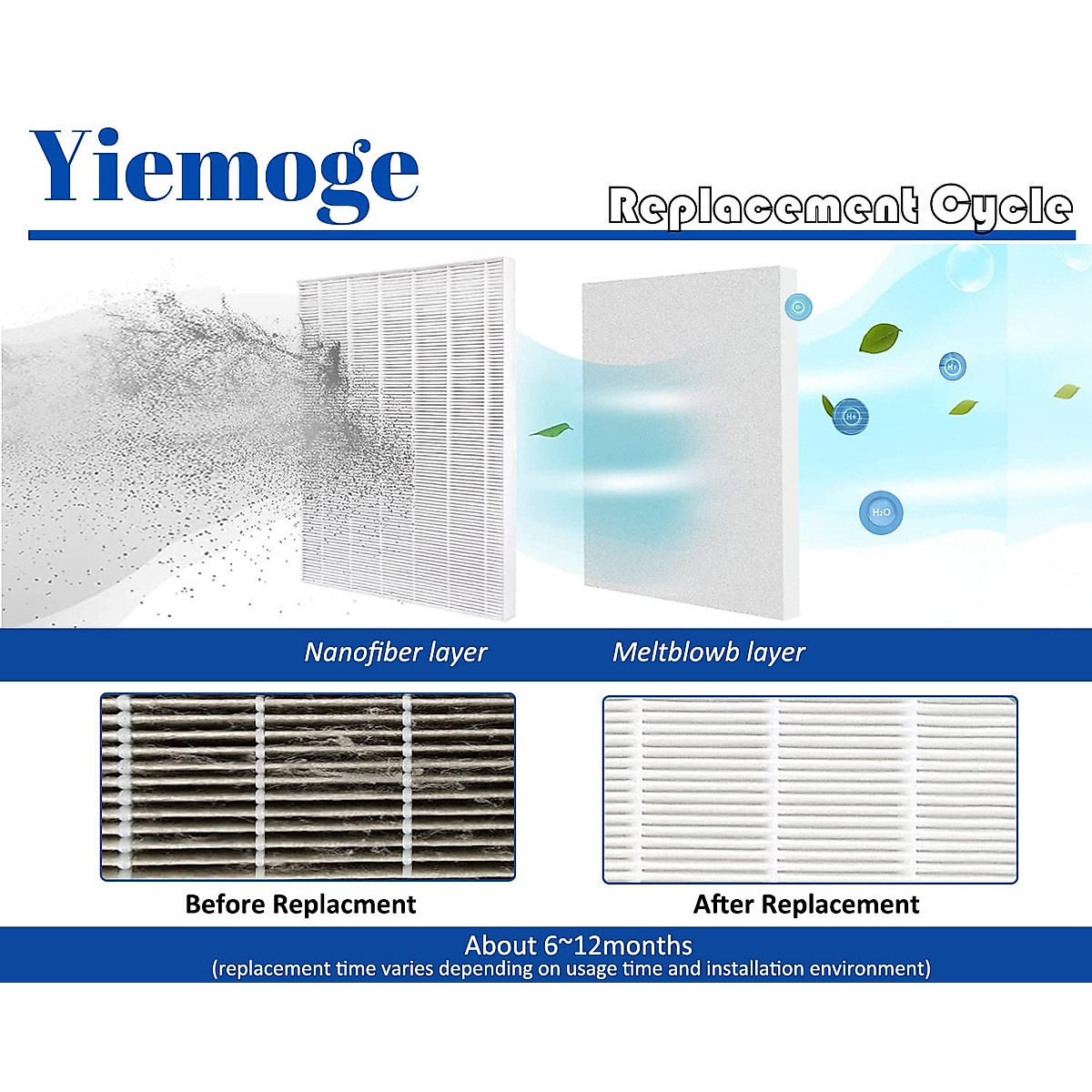 Yiemoge True HEPA Replacement Filter Compatible with Winix C545 Air Purifier, Winix Model C545 P150 B151 113050 Filter S, Part Number 1712-0096-00 (4 HEPA Filters)