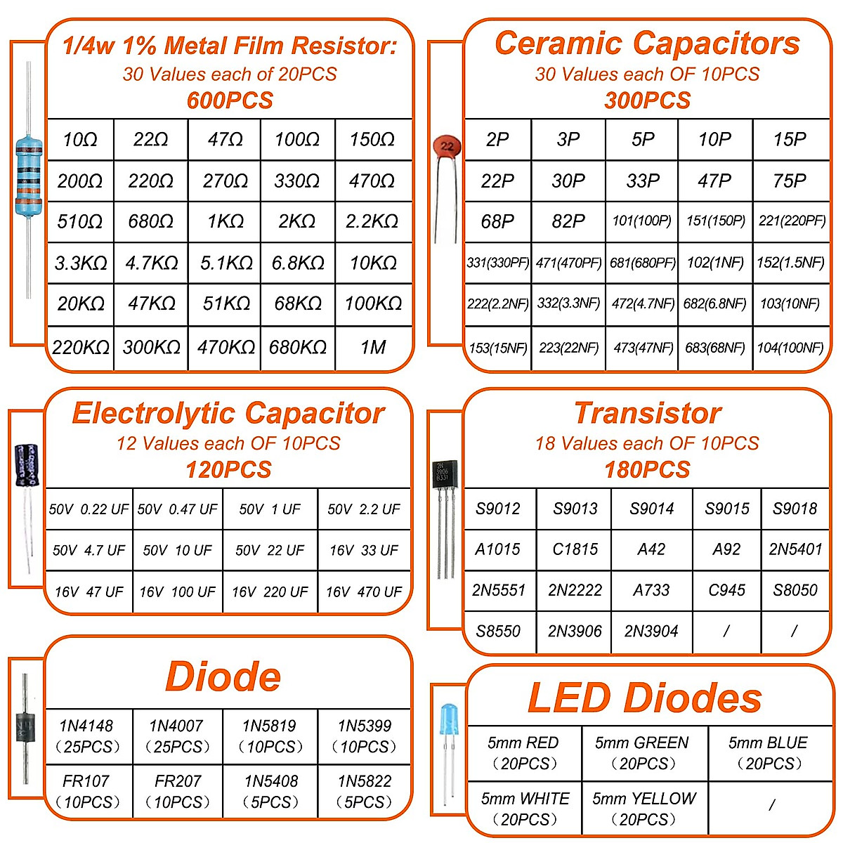YUEONEWIN 1400Pcs Basic Electronics Component Assortment Kit, Electrolytic Capacitor, Ceramic Capacitor, LED Diode, Common Diode, Resistor, Transistor Component for Arduino, Electronic DIY Project