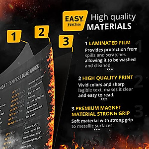 Easy Function Meat Temperature Magnet & Chart - 8x10 Roasting & Grill Cheat Sheet, for Grilling & Cooking - Magnetic Temp Guide with Recipes BBQ eBook