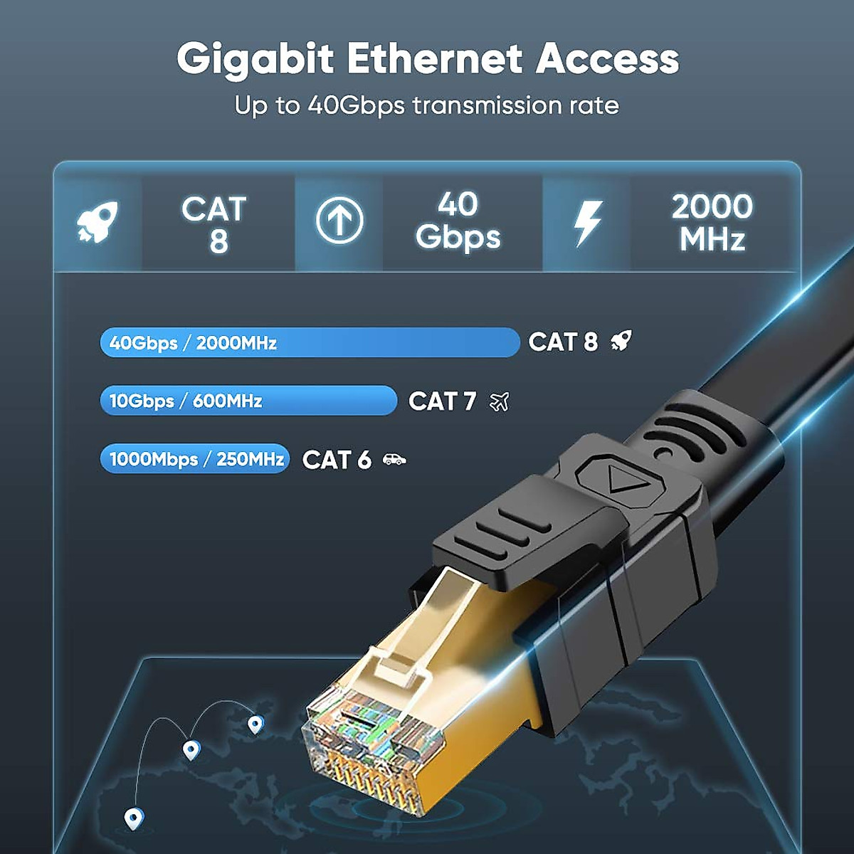 Cat8 Ethernet Cable 5ft 5Pack, Double Shielded with Gold Plated RJ45 Connectors, High Speed 26AWG Network Cable, Weatherproof 40Gbps 2000Mhz S/FTP LAN Cables for Gaming, Xbox, Modem, Router, PC