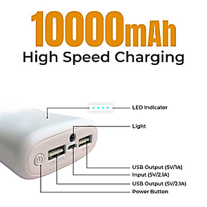 Portable Charger, Fast Charging 10000mAH Power Bank, Cutest Device for iPhone 14 13 pro X XS XR Xs Max 8 Plus, Samsung Galaxy A11 A20 A21 A51 A50 A71 A01 S22 S21 S20 Note 20 Ultra Z Fold