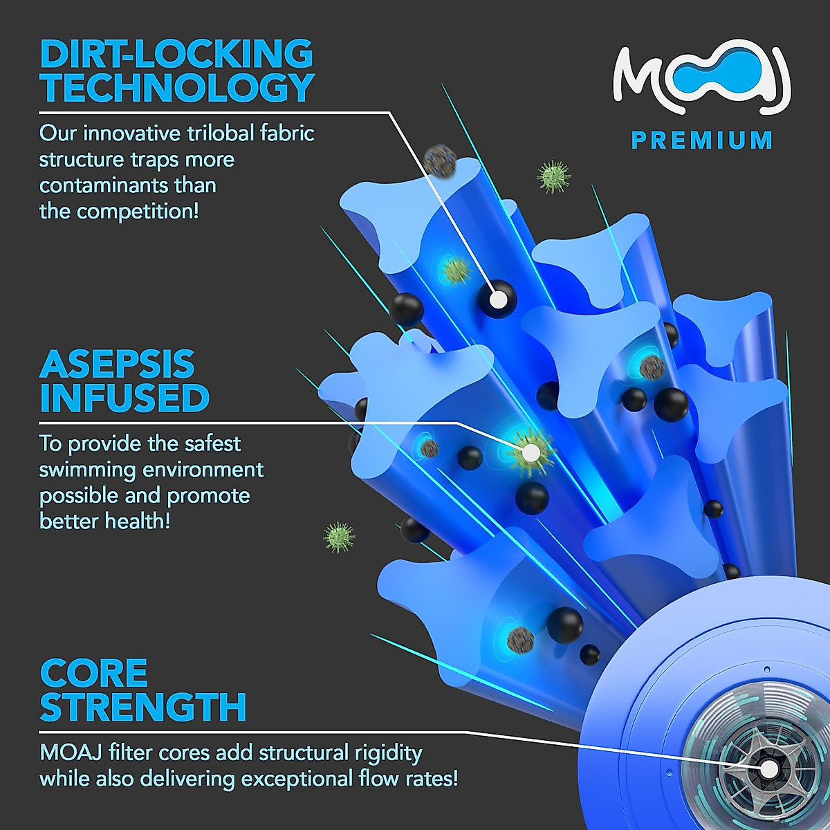 MOAJ Premium Pool Filter Replaces Pentair CC150, Clean and Clear 150, CCRP150, R173216, 160317, 160355, Predator 150, PAP150, Filbur FC-0687, C-9415 | 31 1/8" x 10 1/16" | Asepsis-Infused Filtration