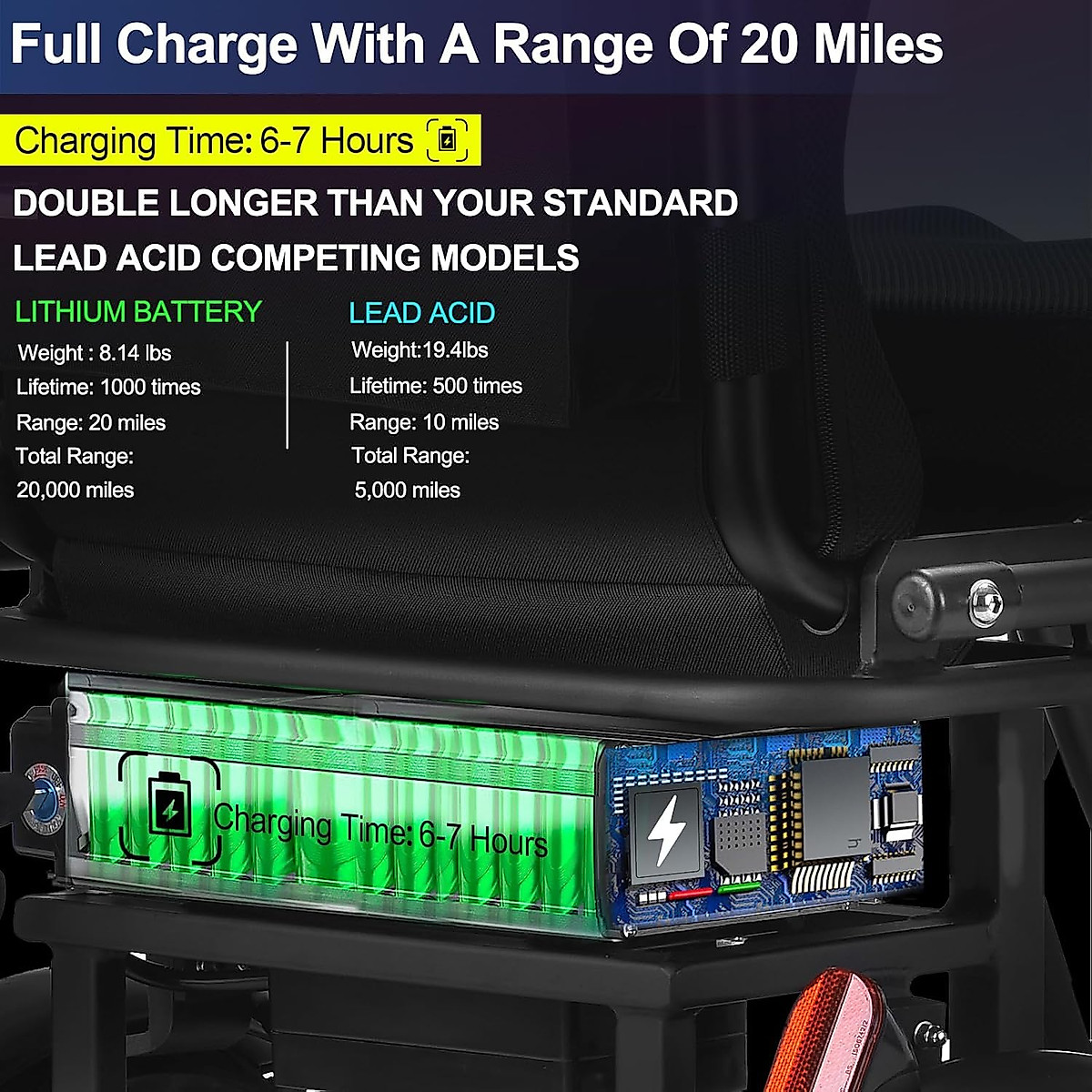 Folding Mobility Electric Scooter 48v 700w Dual Motor Lithium Battery 42 * 22 * 33(Inch) (Black)…