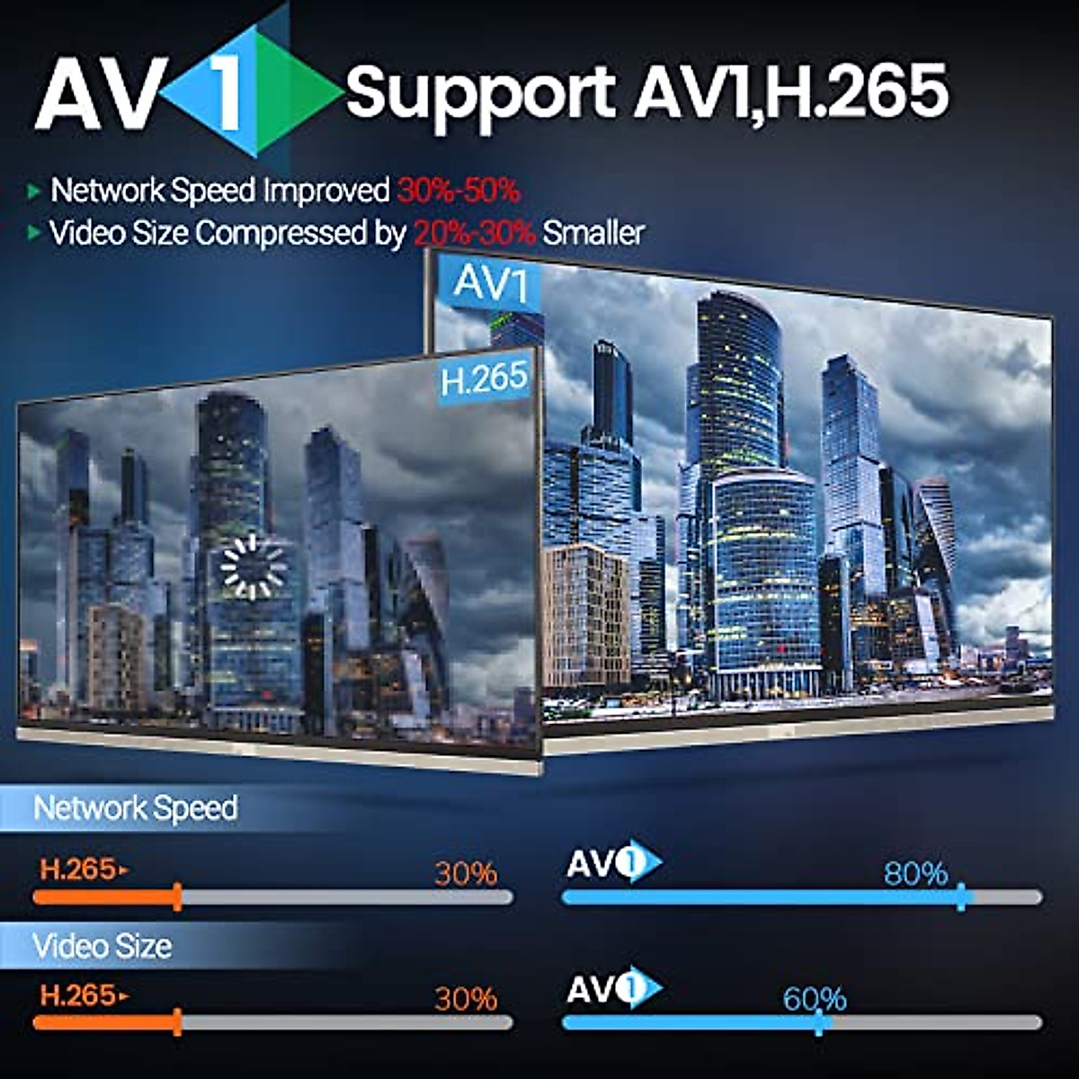 Android TV Box 2022 4GB 64GB Tv Box Android 11.0 Amlogic S905W2 USB 2.0 1080P Ultra HD 4K HDR H.265 AV1 WiFi 2.4G 5GHz BT 5.0 with Wireless Backlit Mini Keyboard