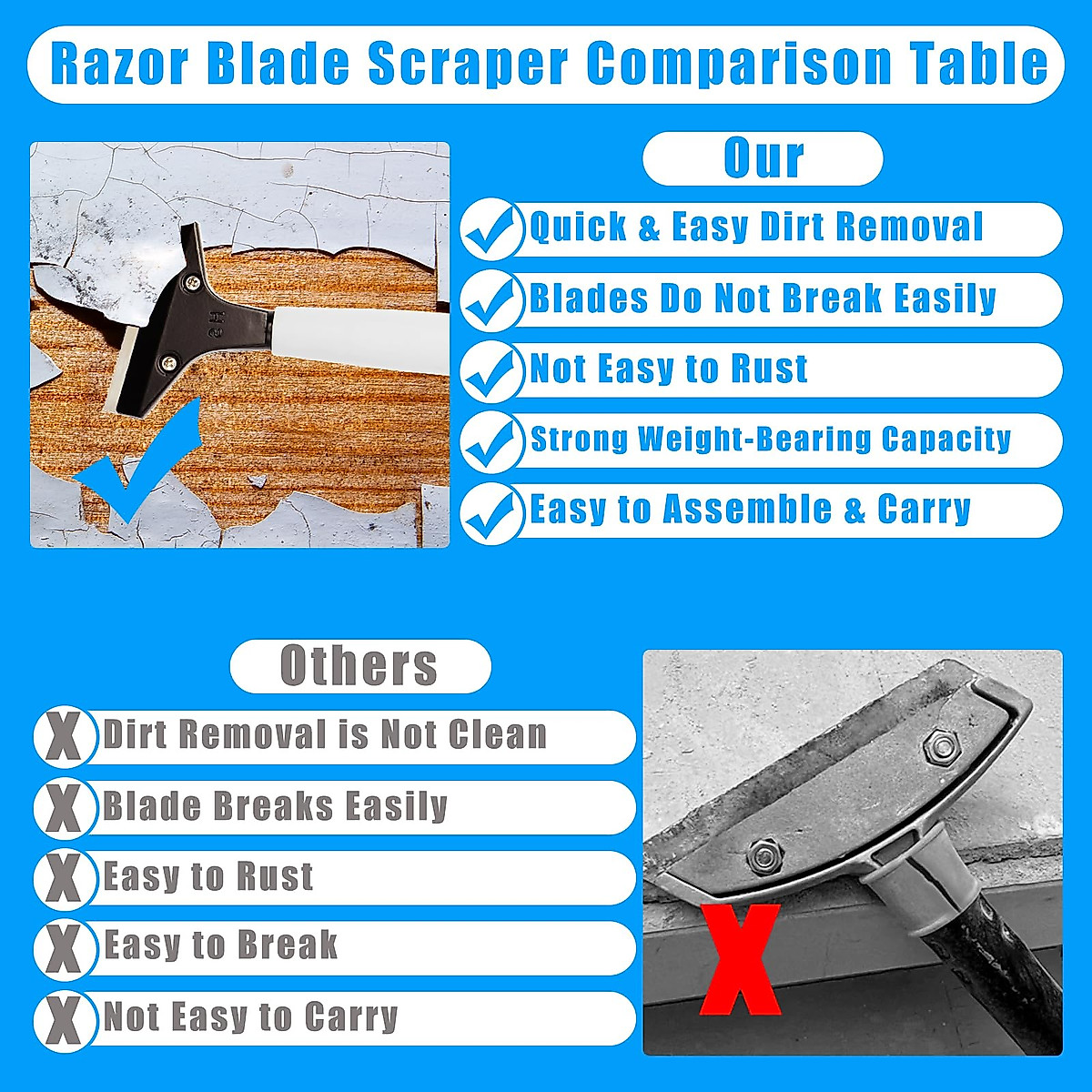 Frebuta Floor Scrapers Long Handle ,16 to 61In Heavy Duty 4 inch Razor Blade Floor Scraper with10PC Floor Blades Sponge Handle Stainless Steel Tube Quick and Easy Removal Price Stickers Tile Scraper