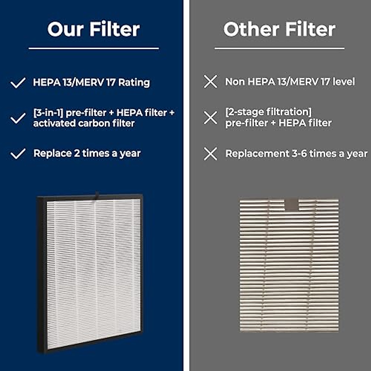 [Upgraded] C545 Replacement Filter S compatible with Winix C545 Air Purifier, 2 True HEPA/Activated Carbon Combo Filters + 4 Carbon Pre-Filter - Part# 1712-0096-00, 2522-0058-00