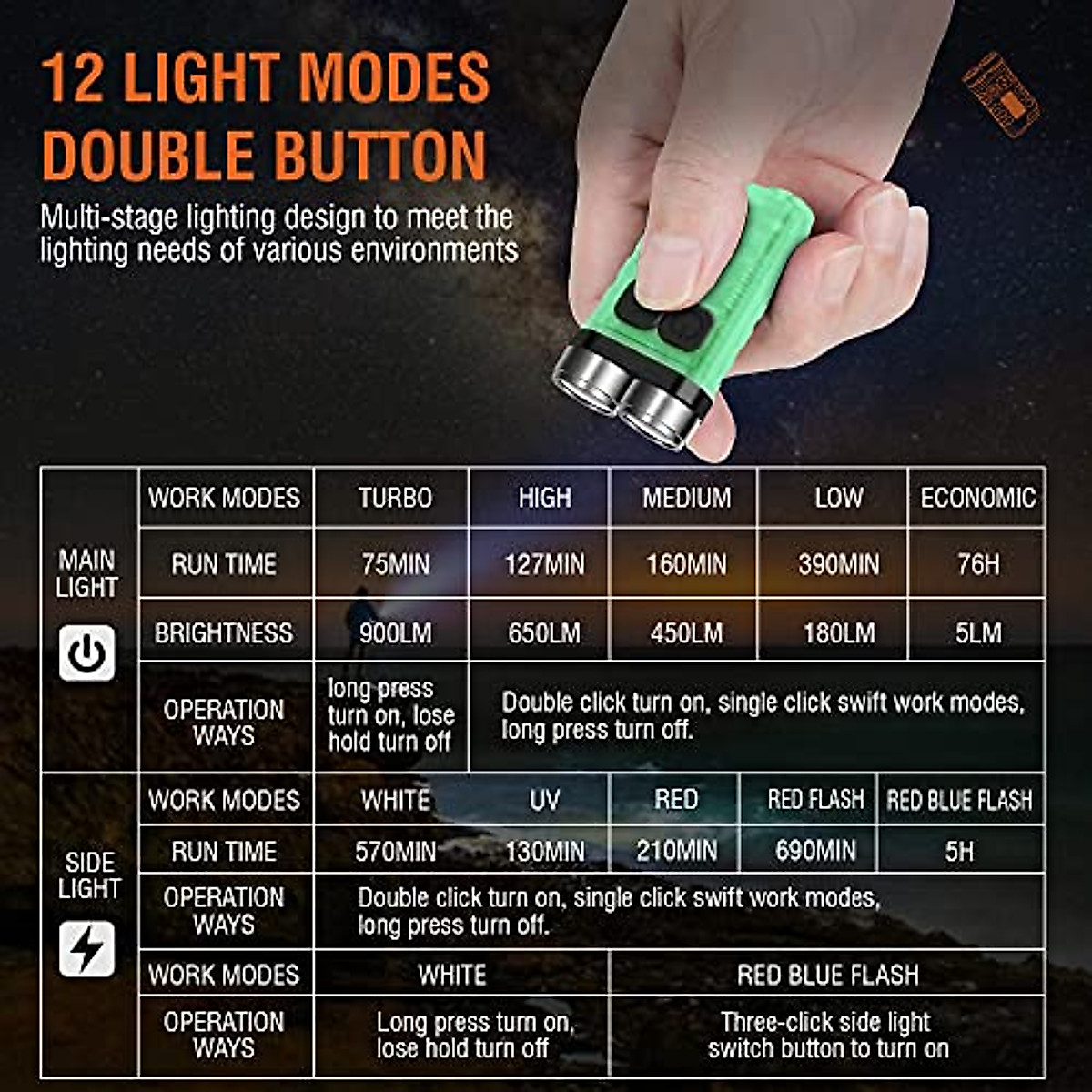 BORUIT V3 Small Powerful EDC Flashlight with Red UV Blue Light -Super Bright 900LM Rechargeable Mini Pocket LED Keychain Flash Light - 10 Mode, USB-C, IP65 Waterproof, Magnet, White