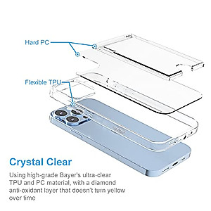 Wuwedo 【Upgrade】 for iPhone 13 Pro Clear Wallet Case, Anti-Yellowing Slim Fit Thin TPU Bumper + PC Back Case with 2 Cards Holder