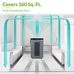 Winix 5300-2 Air Purifier with Extra Genuine Winix Replacement Filter A