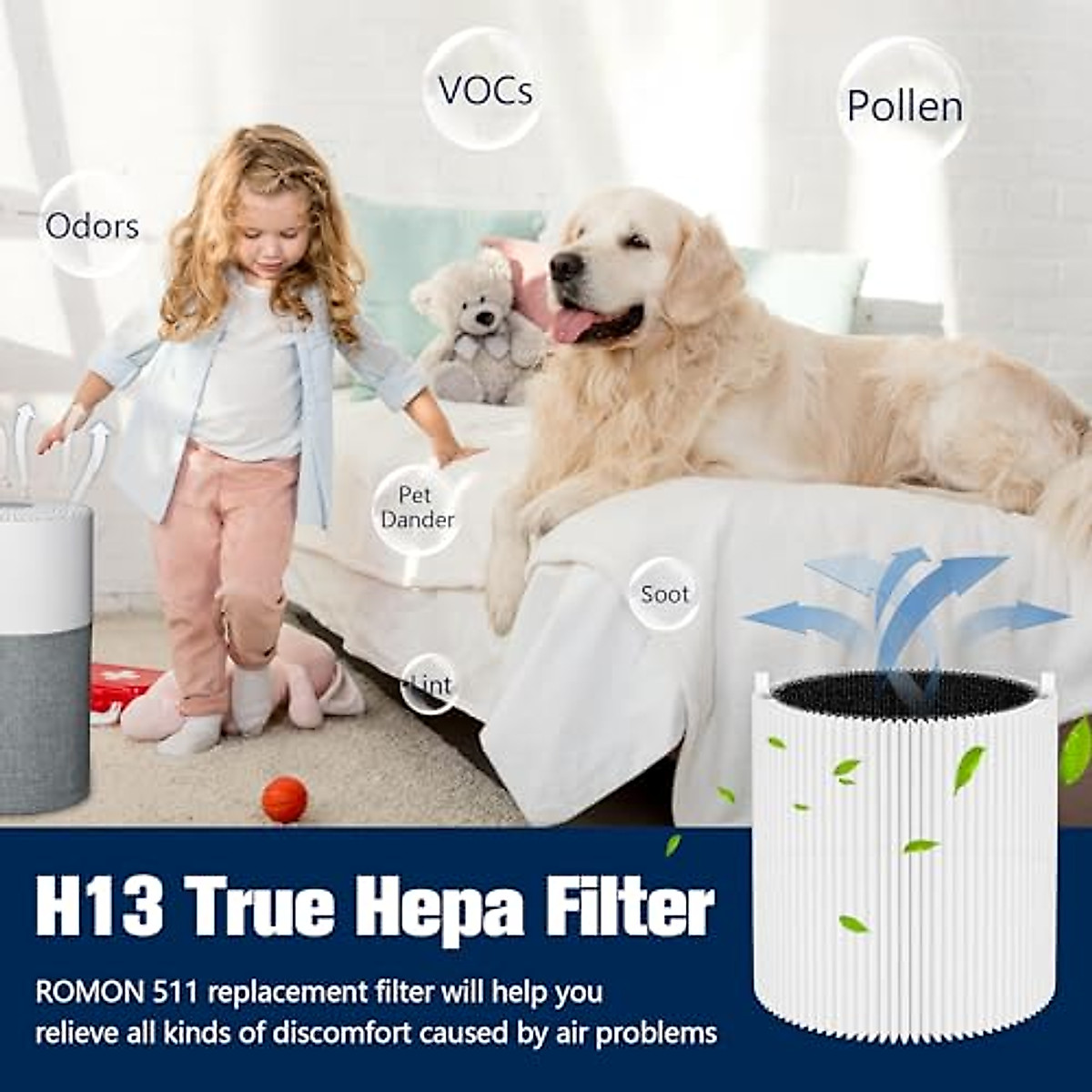 ROMON 2 Pack Blue Pure 511 Filter Replacement for Blueair Blue Pure 511 Air Purifier, 2-in-1 True HEPA and High-Efficiency Activated Carbon Filter, White