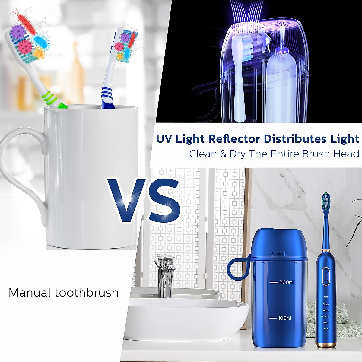 Tylola Travel Portable Sonic Electric Toothbrush for Adults-10 Dupont Premium Replacement Heads-1 Minute Automatic Cleaning &Drying Function-2 Minute Smart Timer-4 Modes,3 Intensity-Royal Blue