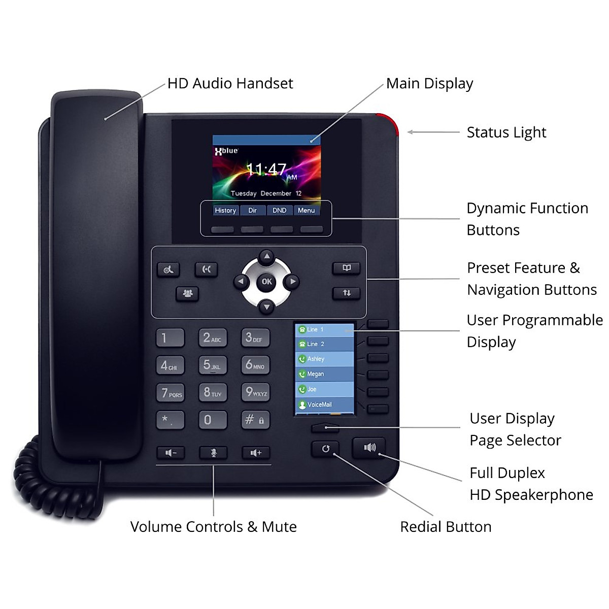 XBLUE Cloud Phone System Bundle with (3) IP Phones & (6) Months of XBLUE Cloud VoIP Telephone Service w/Auto Attendant, Voicemail to Email, Cell Phone & Remote Extensions, Call Queuing, Call Record